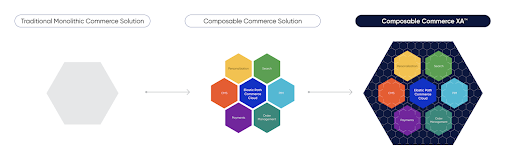 5 Things You Need to Deliver On the Promise of… | Elastic Path